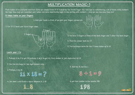 Multiplication Diagram With Different Parts Explained