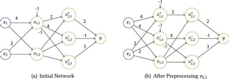Abstraction And Refinement Towards Scalable And Exact Verification Of Neural Networks Acm