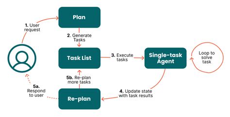 ai agents a comprehensive guide
