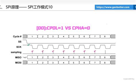 spi 通信协议 w25q32 csdn博客