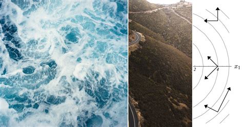 List Optimization Curated By Arnab Kar Medium