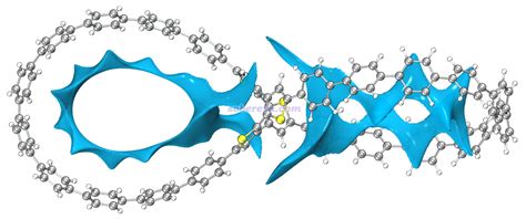 8字形双环分子对18碳环的独特吸附行为的量子化学、波函数分析与分子动力学研究 思想家公社的门口：量子化学·分子模拟·二次元