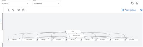 Dialogflow Cx Dialogflowcx Sends A Nested Flow Transitionerror After 3 Consecutive Requests