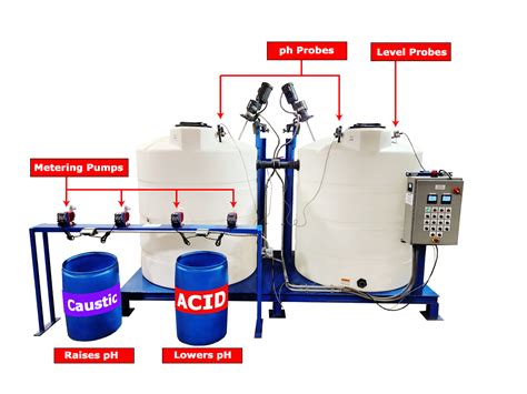 Met Chem Ph Adjustment And Neutralization Systems
