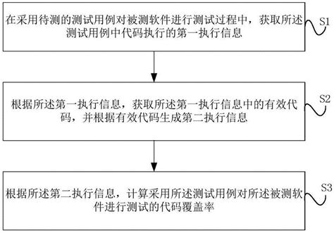 一种代码覆盖率的测试方法、装置和设备与流程 2