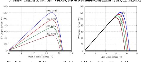 Figure 2 From Fast Converging Mppt Technique For Photovoltaic System