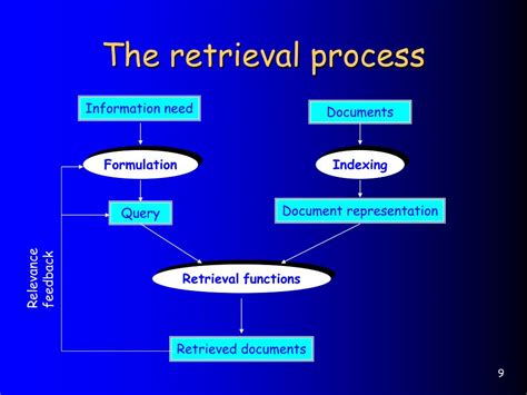 Ppt Information Retrieval Powerpoint Presentation Free Download Id3202598
