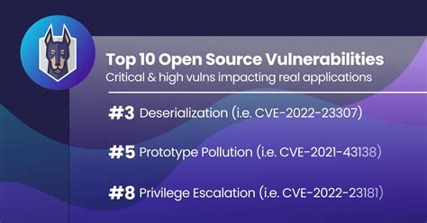 tim leroy on linkedin owasp cybersecurity vulnerability