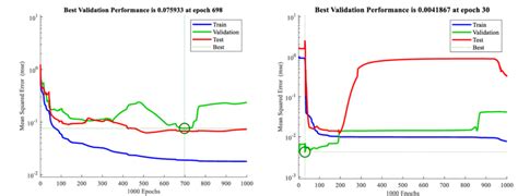 Performance Pd Controller Figure 7 Performance Smc Download