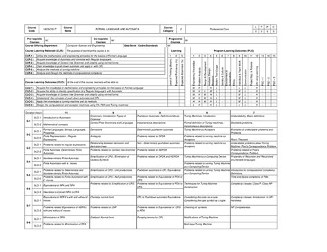 Automata Theory Course Code CSC T Course Name FORMAL LANGUAGE AND AUTOMATA Course Category