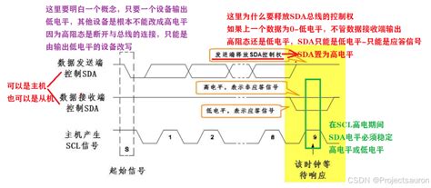 Stm32 通过软件模拟 I2c 驱动 24cxx 系列存储器 Yuxxxxxxxxxx
