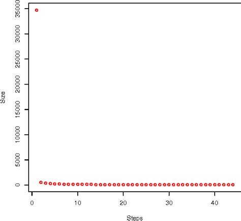 Figure 1 From Mudos Ng Multi Document Summaries Using N Gram Graphs Tech Report Semantic