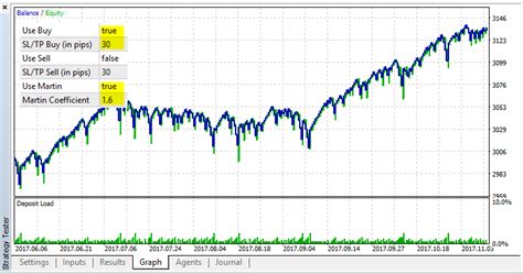 在mql5代码库免费下载metatrader 5的霹雳马丁 Barabashkakvnea 20180129