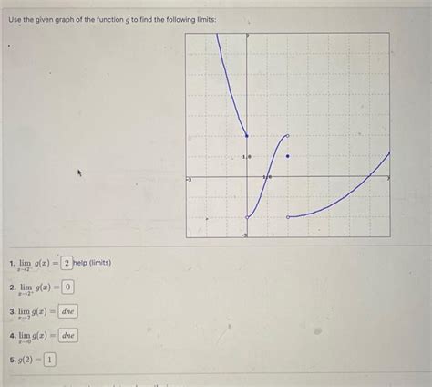 Solved Use The Given Graph Of The Function G To Find The Chegg