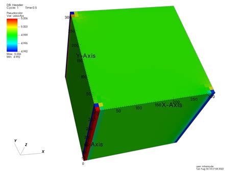 Inflow At An Angle With Bds · Issue 95 · Amrex Fluidsamrex Hydro · Github