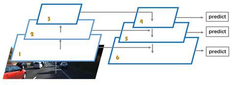 Ms3d A Multi Scale Feature Fusion 3d Object Detection Method For Autonomous Driving Applications