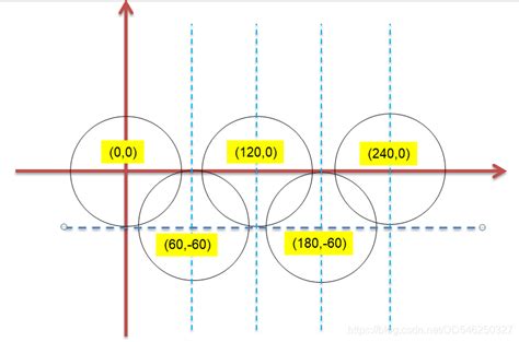 Python学习之路(3)turtle画奥运五环绘制五环时候为什么要用到直线工具的原理 Csdn博客 Python学习之路(3)turtle画奥运五环绘制五环时候为什么要用到直线工具的原理 Csdn博客
