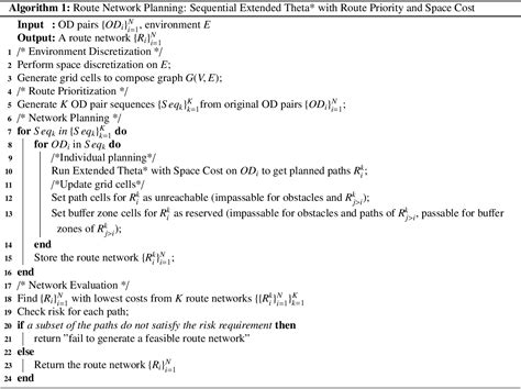 Figure 1 From A Route Network Planning Method For Urban Air Delivery Semantic Scholar