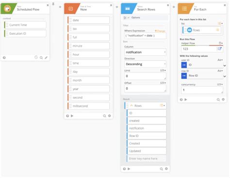 How To Resend Activation Emails After 7 Days Activation Link Expires