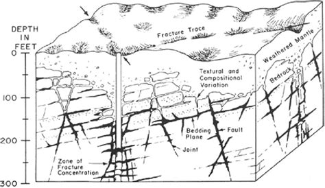 5 Schematic Showing Cross Sections Of Fractures In Carbonate Rock