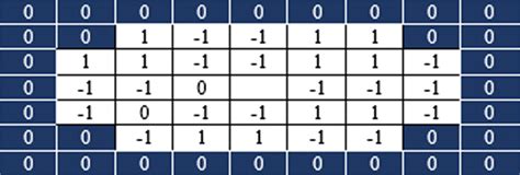 Confined Elliptic Local Ternary Patterns Download Scientific Diagram