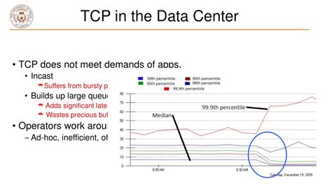 Ppt Data Center Tcp Dctcp Powerpoint Presentation Free Download