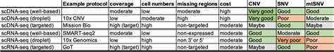 Chapter Somatic Mutation Analysis In Single Cells Hku Single Cell Workshop Modules