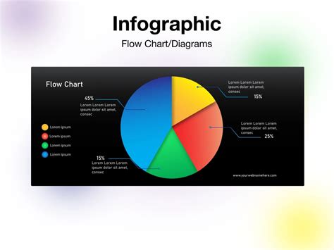 Pie Chart Work Flow Chart Process Flow Diagram Flow Sheet Data Flow