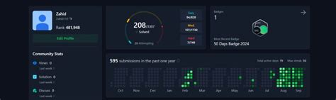 Zahid Rizvi On Linkedin Leetcode Problemsolving Resilience