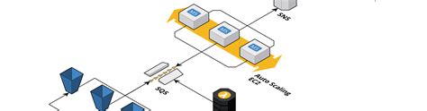 Show Me Your Architecture Vol 1 Scanning S3 Buckets For Malware