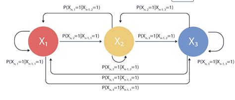 Markov Decision Processes 21 Lycee Wiki Fandom