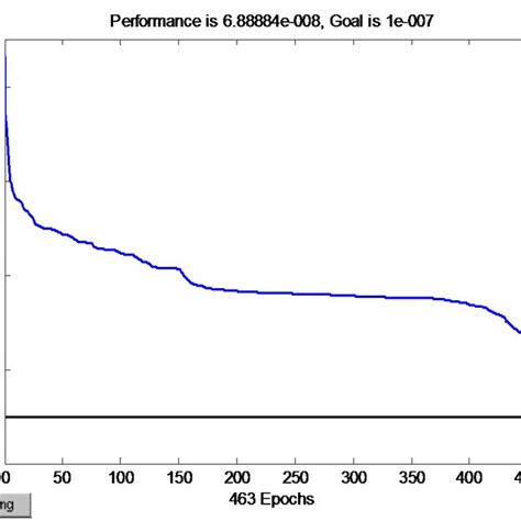 Training Performance For The Bfgs Quasi Newton Backpropagation Download Scientific Diagram