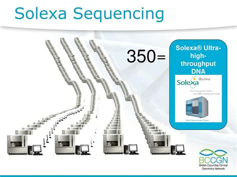 Solving Clinical Problems With Genomic Technologies Ppt Download