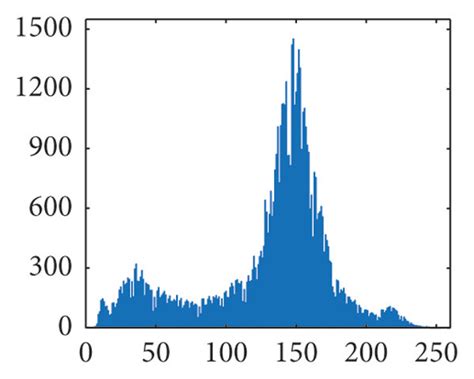 histogram test a plain image of boat b histogram of the plain