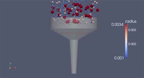 Totalsim Us On Linkedin Cfd Aerodynamics Openfoam Chemicalengineering Chemicalprocessing…
