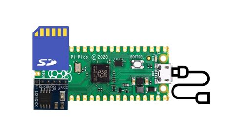微控制器應用實驗室 Raspberry Pi Pico c sdk Storage Ep TinyUSB USB Mass Storage Device USB Stick