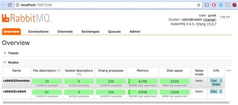 Rabbitmq Cluster Dots And Brackets Code Blog