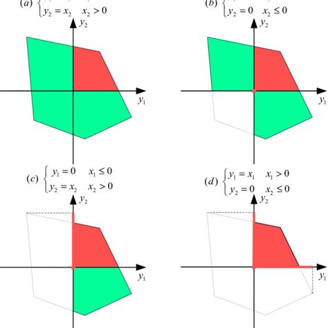 Neural Network With 3 Inputs 2 Outputs And 7 Hidden Layers Of 7