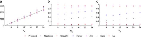 Ellipse Detection Characteristics For The Experiment In Section 73 In