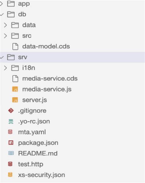 Project Structures Of A Sap Rap Based Application Sap Development Mastering Sap Ui5 Btp