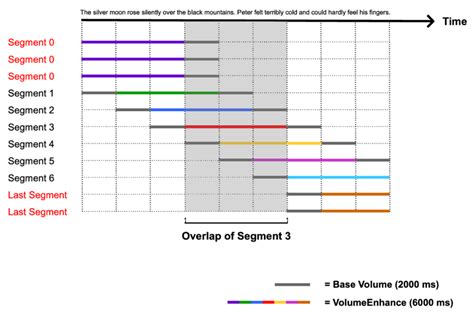2 Timeline Segmentation For Own Algorithm Download Scientific Diagram