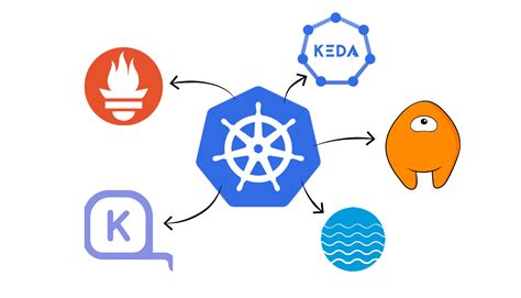 five kubernetes development tools for efficient cluster management by
