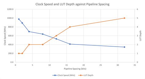 Working With Axi Streaming Data