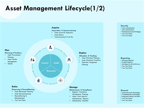 Asset Management Lifecycle Assignment Ppt Powerpoint Presentation