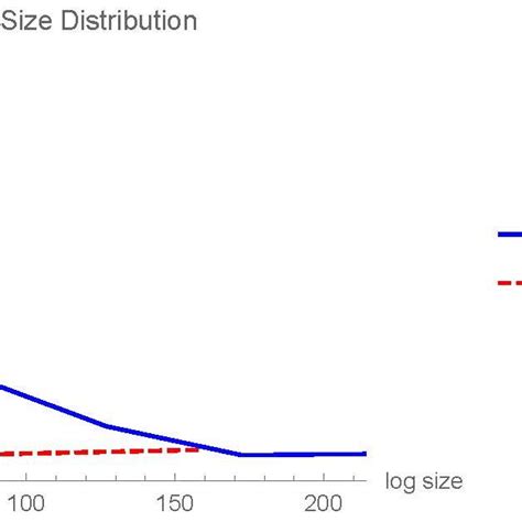 Steady State Size Distribution K Iss Of Firms With And Without Data