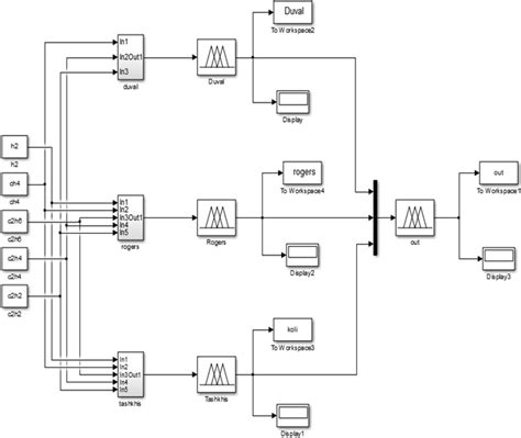 neural network error comparing with real test data download