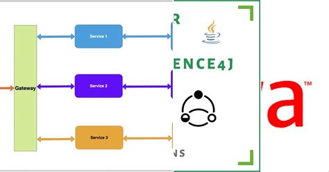 List Microservices Curated By Thechaman Bharti Medium