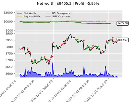 invalid date sorting causes look ahead bias in trading strategy · issue 28 · notadamking