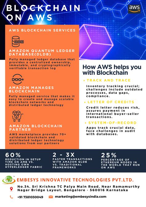 AWS Embesys Innovative Technologies Pvt Ltd