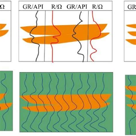 Forward Modeling For Interlayer Of Three Modes Download Scientific Diagram